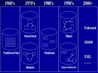 Open Source Database Management Software available on the Net | PPT