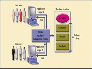 Open Source Database Management Software available on the Net | PPT