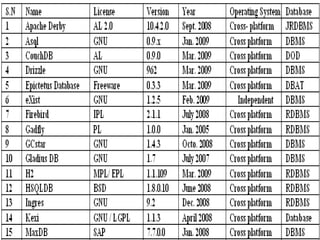 Open Source Database Management Software available on the Net | PPT
