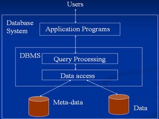 Open Source Database Management Software available on the Net | PPT