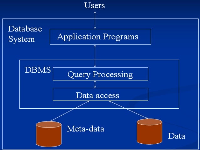 Open Source Database Management Software available on the Net