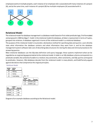 Database Management Systems (Mcom Ecommerce) | PDF