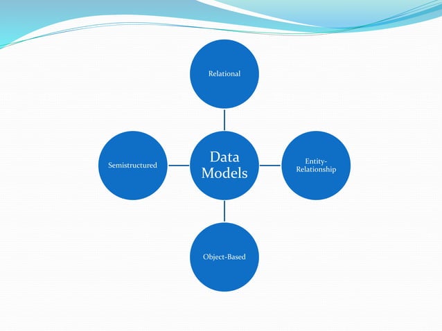View of data DBMS | PPTX