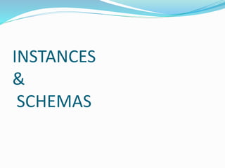 View of data DBMS | PPTX