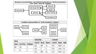 Data Redundancy & Update Anomalies | PPTX