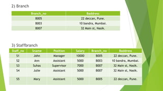 Data Redundancy & Update Anomalies | PPTX