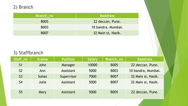 Data Redundancy & Update Anomalies | PPTX | Databases | Computer Software and Applications