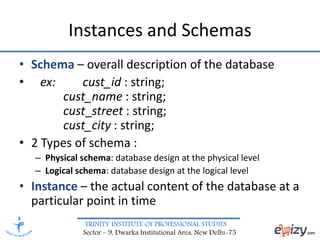 Database Management System | PPT