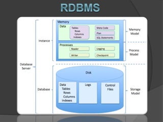 Database management system | PPTX