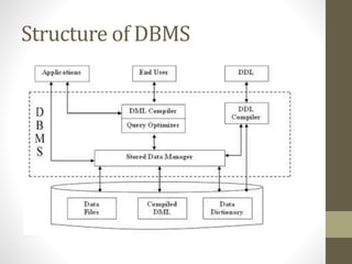DBMS ppt by dipali jadhav | PPTX | Databases | Computer Software and Applications