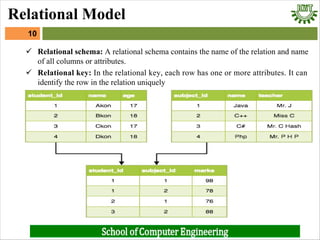 Dbms 2: Data Model | PDF