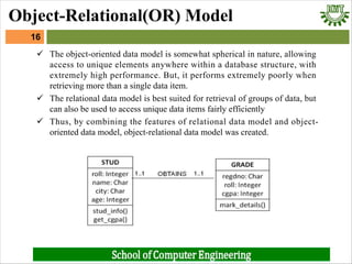 Dbms 2: Data Model | PDF