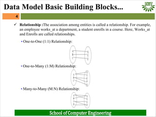 Dbms 2: Data Model | PDF
