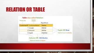 DBMS-Quick Reference | PPT