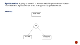 Dbms | PPTX