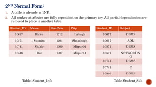 Dbms | PPT
