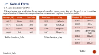 Dbms | PPT