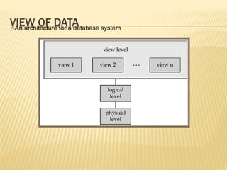 Introduction to Database, Purpose of Data, Data models, Components of ...