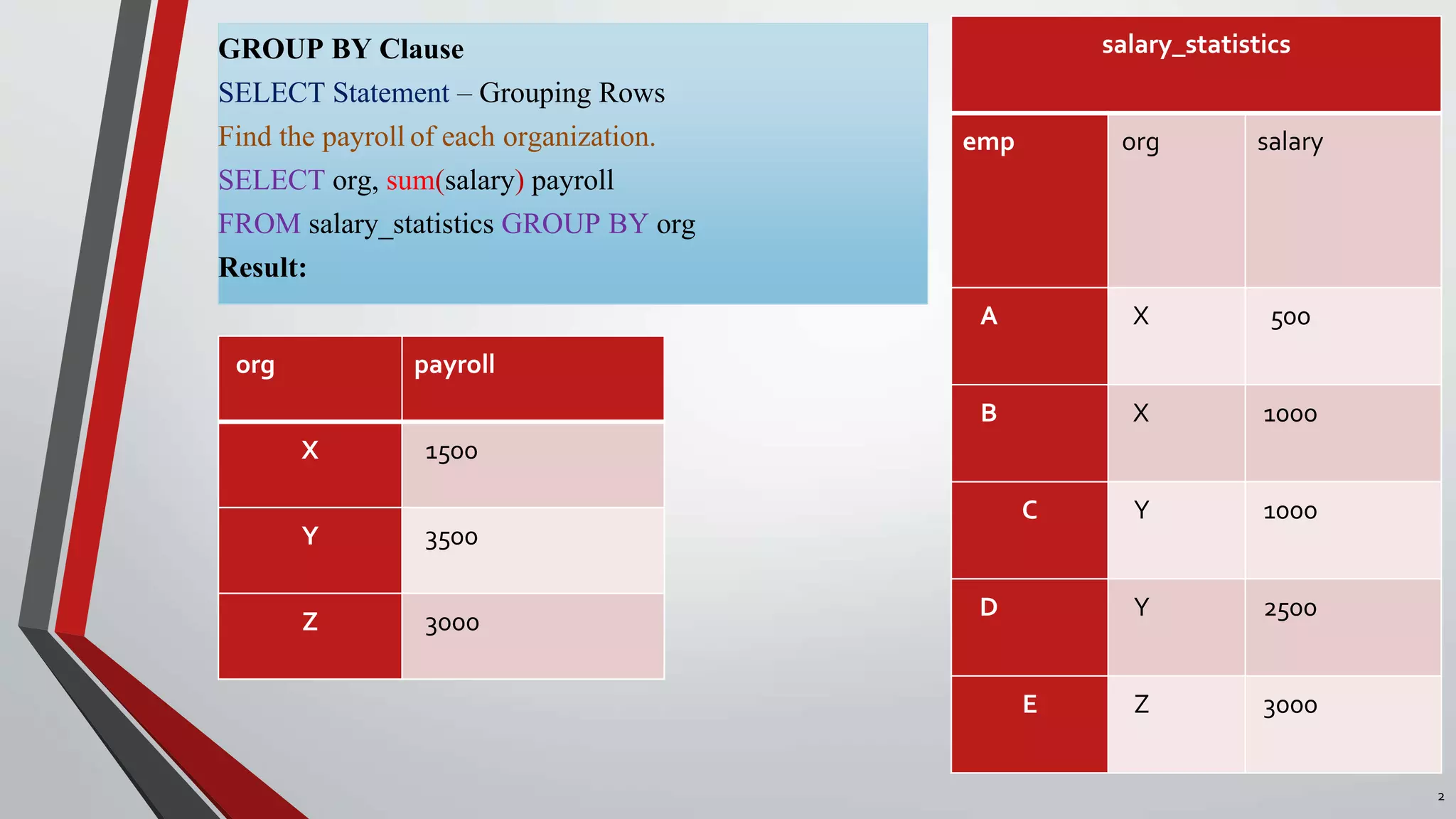 Group By, Having Clause and Order By clause | PPTX