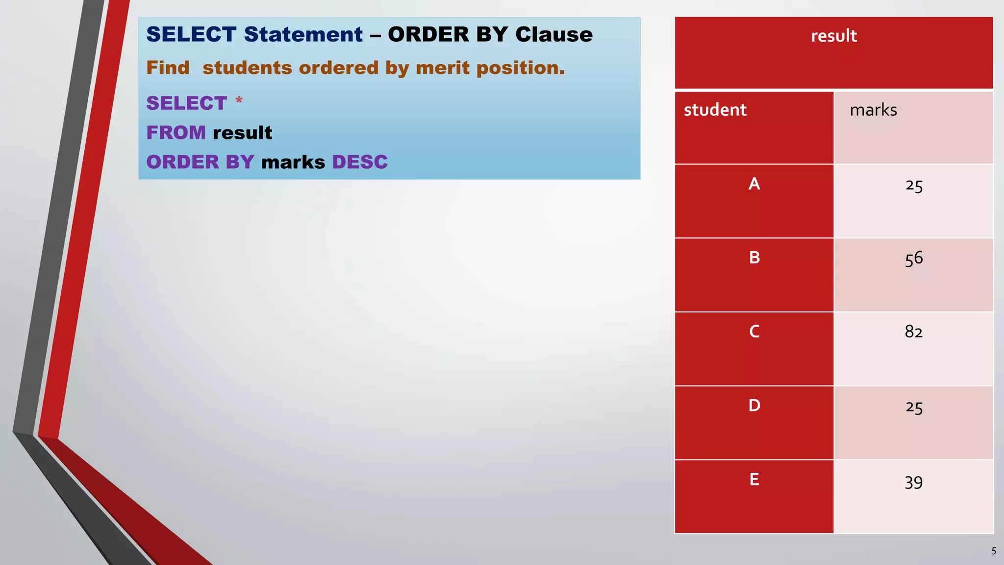Group By, Having Clause and Order By clause | PPTX
