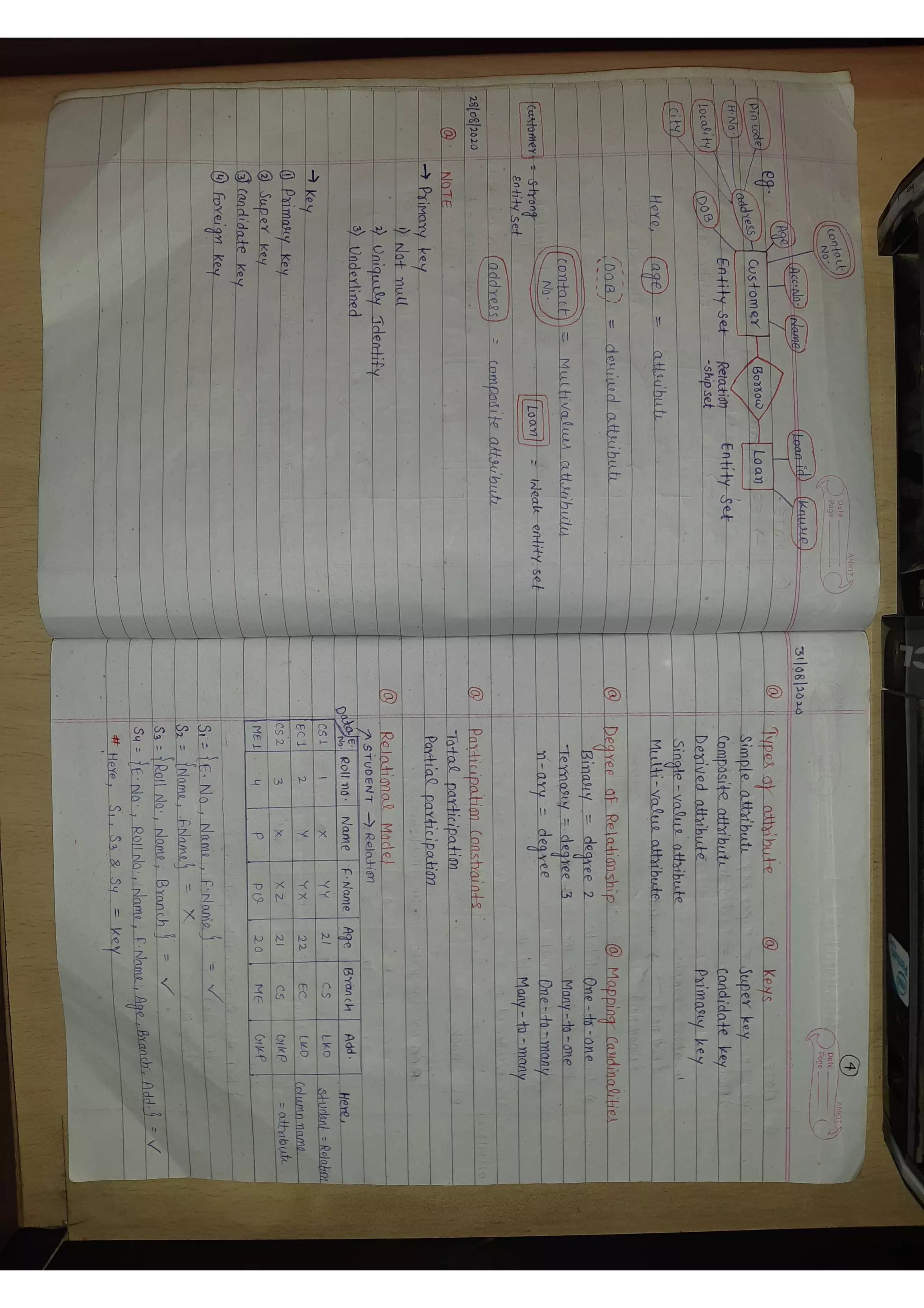 DBMS LECTURE NOTES FOR AKTU | PDF