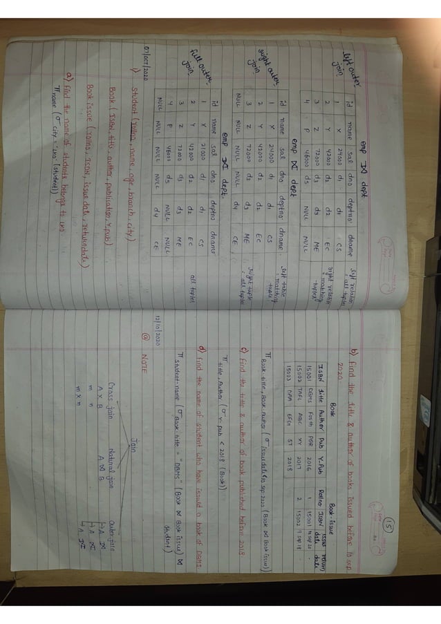 DBMS LECTURE NOTES FOR AKTU | PDF