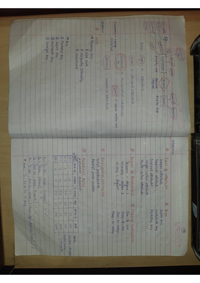 DBMS LECTURE NOTES FOR AKTU | PDF