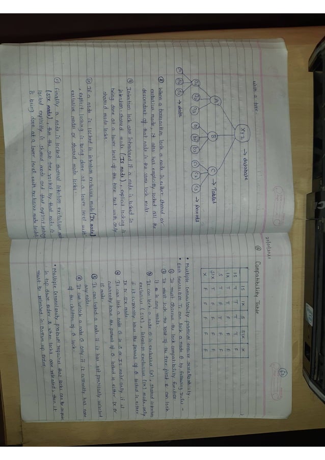 DBMS LECTURE NOTES FOR AKTU | PDF