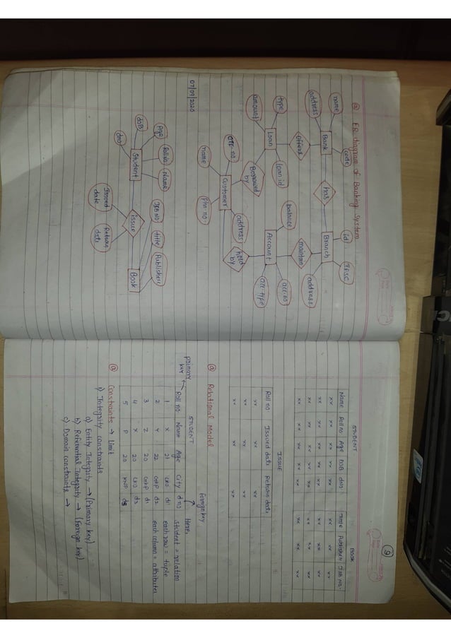 DBMS LECTURE NOTES FOR AKTU | PDF