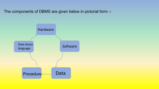 ppt on database management | PPT