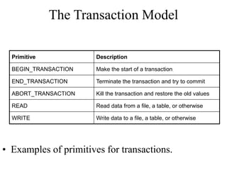 dbms.ppt