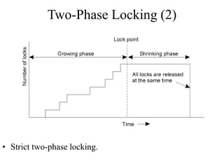 dbms.ppt