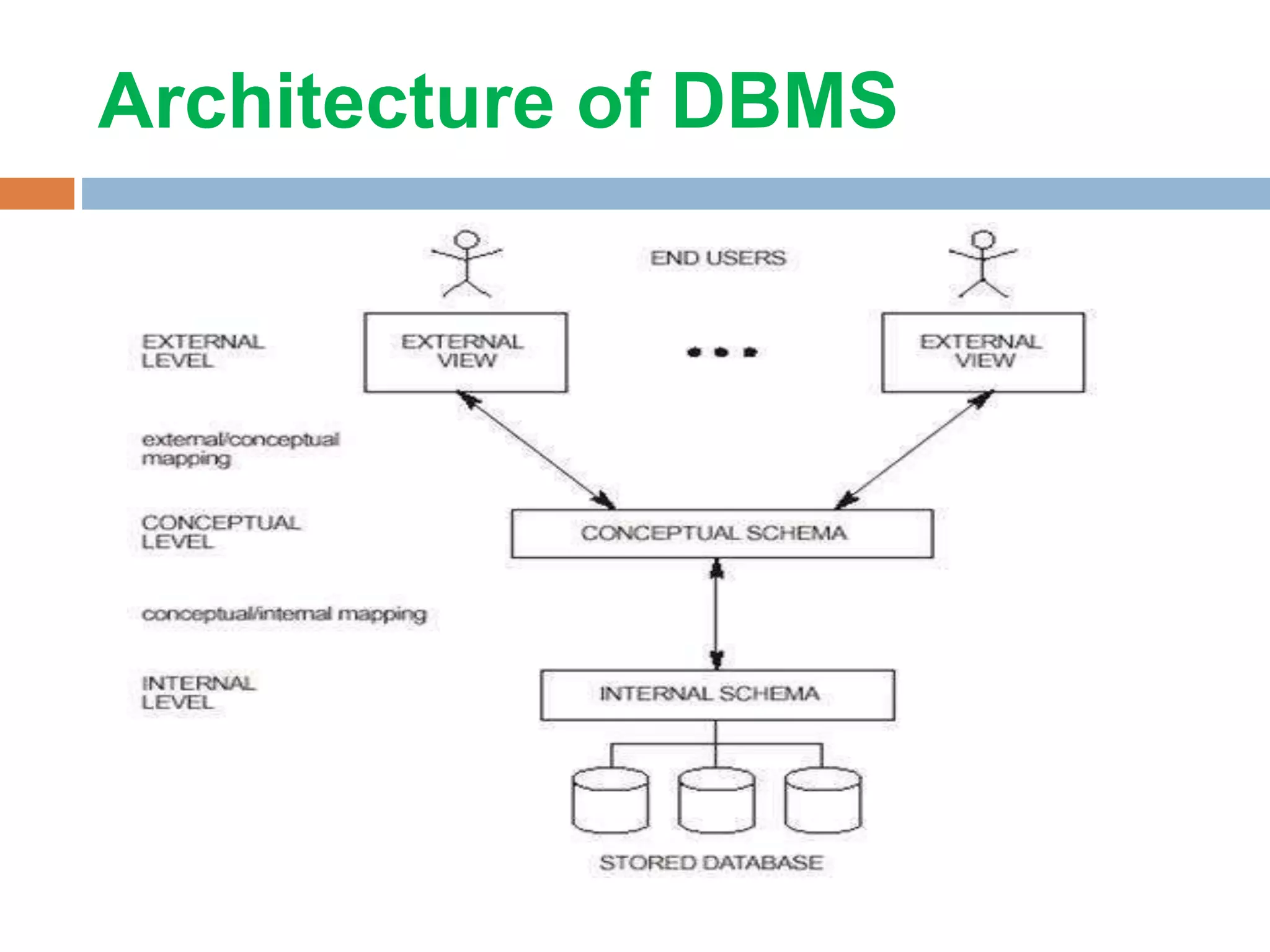 DBMS.pptx
