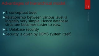DBMS | PPT