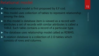DBMS | PPT