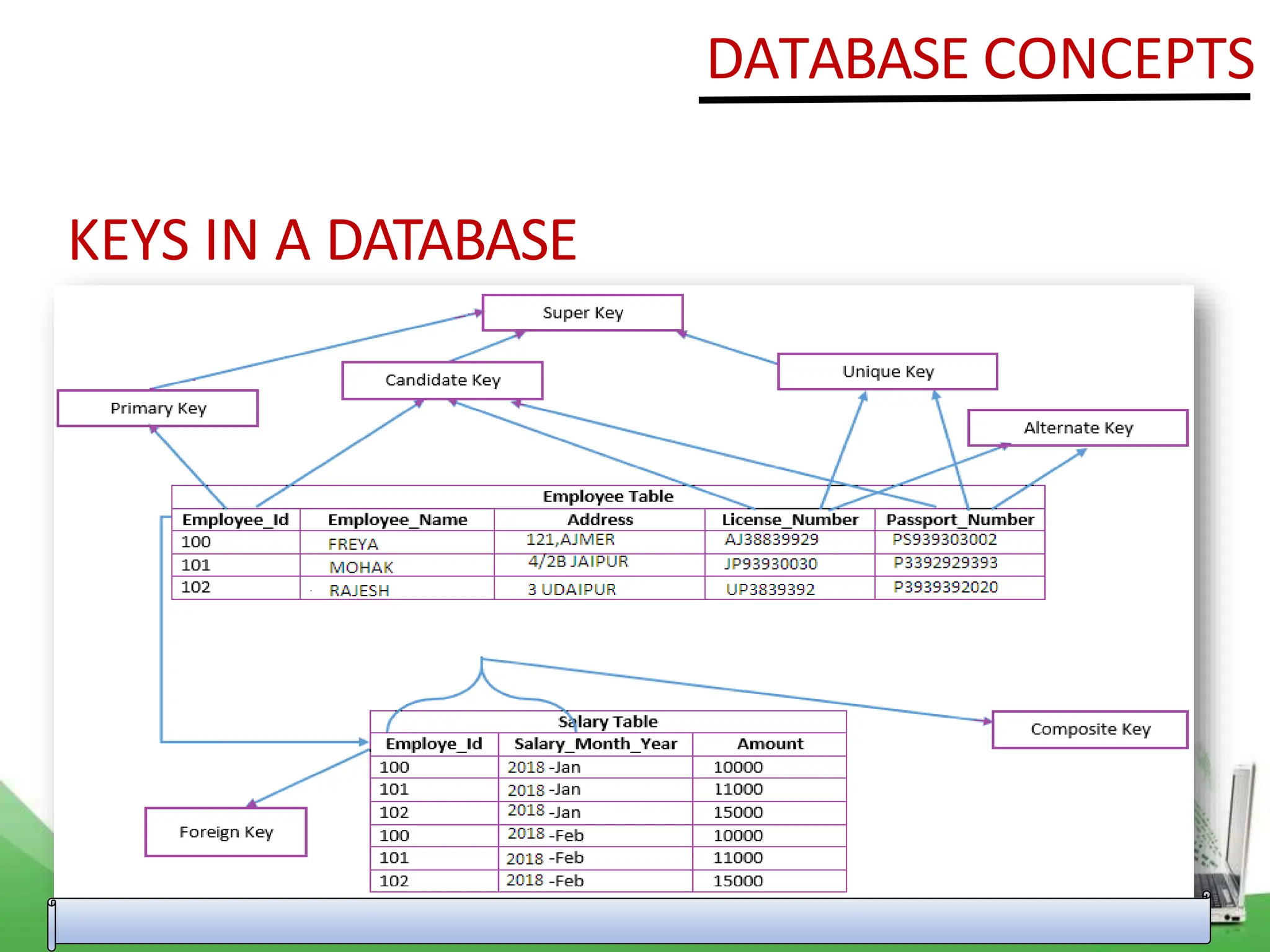 DBMS.pptx | Free Download