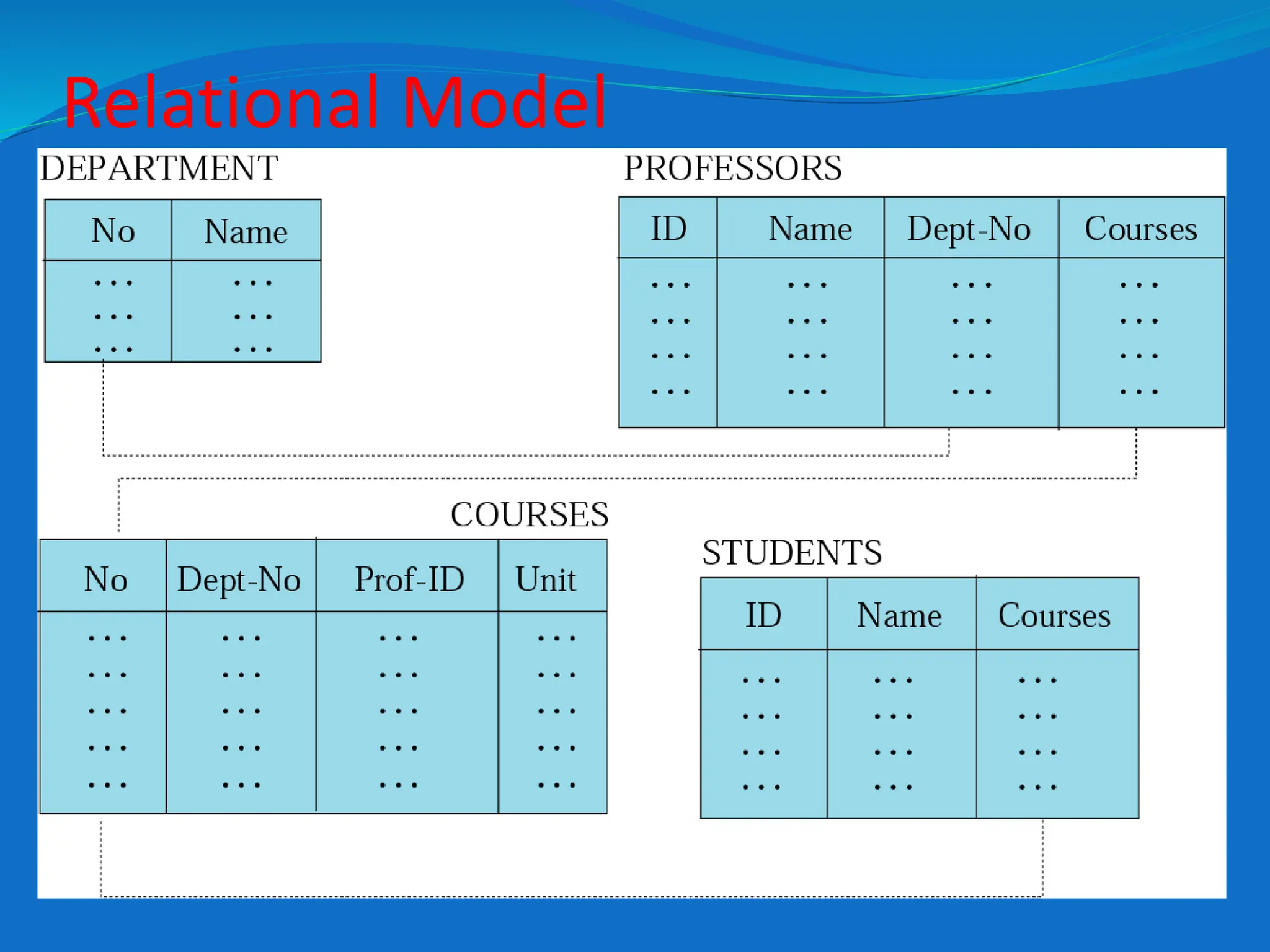 DBMS introduction and functionality of of dbms | PPT DBMS introduction and functionality of of dbms | PPT