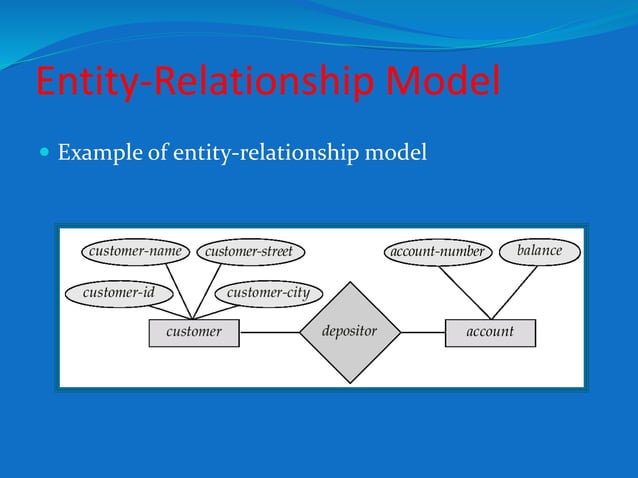 DBMS introduction and functionality of of dbms | PPT DBMS introduction and functionality of of dbms | PPT
