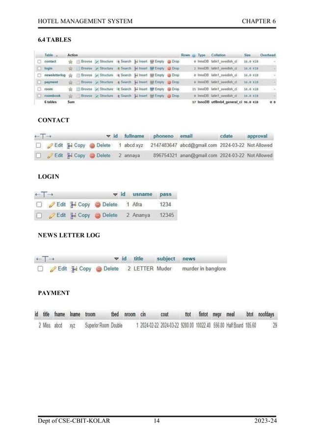 Hotel management system in a DBMS project | PDF