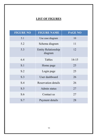 Hotel management system in a DBMS project | PDF
