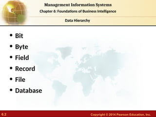 DBMS.pptTTTTTTTTTTTTTTTTTTTTTTTTTTTTTTTT | PPT