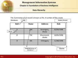DBMS.pptTTTTTTTTTTTTTTTTTTTTTTTTTTTTTTTT | PPT