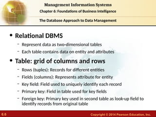 DBMS.pptTTTTTTTTTTTTTTTTTTTTTTTTTTTTTTTT | PPT