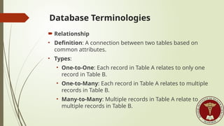 Databases Management System (DBMS)ppt by prof.zainab | PPTX