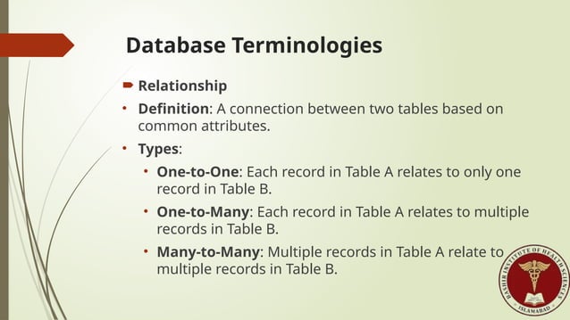 Databases Management System (DBMS)ppt by prof.zainab | PPT