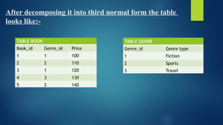 Normalization and its various types in DBMS | PPTX