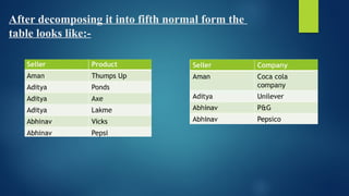 Normalization and its various types in DBMS | PPTX