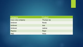 Normalization and its various types in DBMS | PPTX