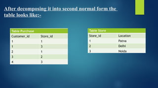 Normalization and its various types in DBMS | PPTX