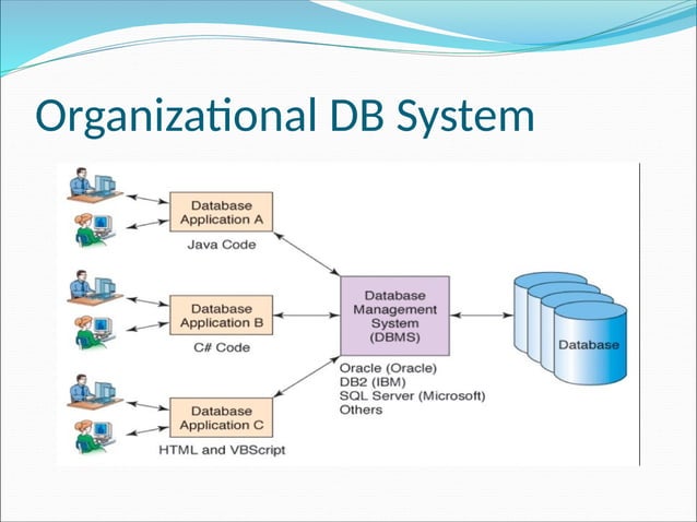 DBMS.ppt its about data show and data management | PPT